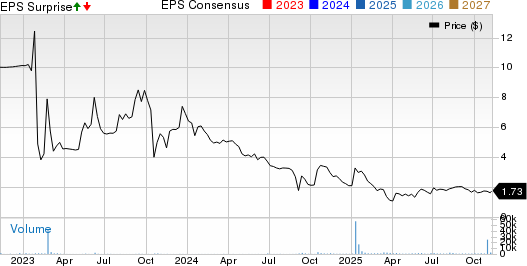 Bridger Aerospace Stock Gains After Reporting Y/Y Rise in Q3 Earnings