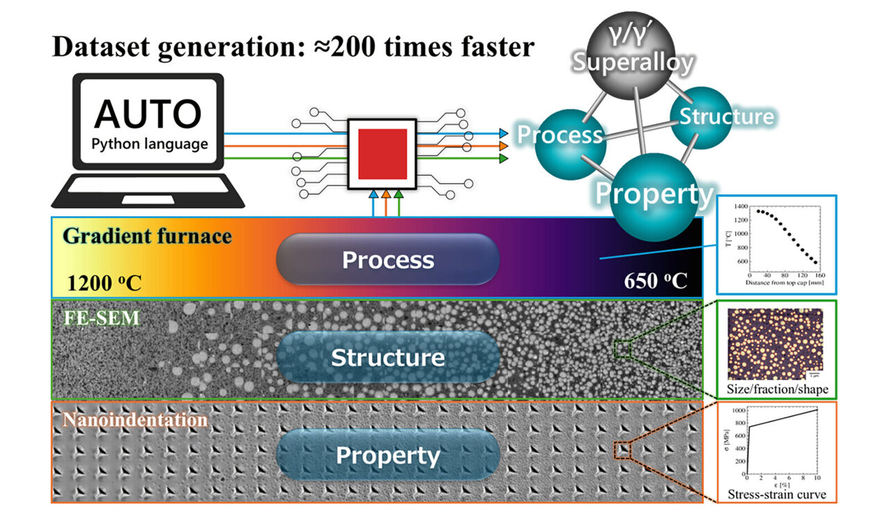 Automated high-throughput system developed to generate structural ...