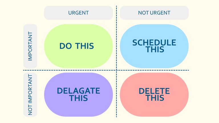 Use the ‘Eisenhower Matrix’ to Prioritize Your To-Do List