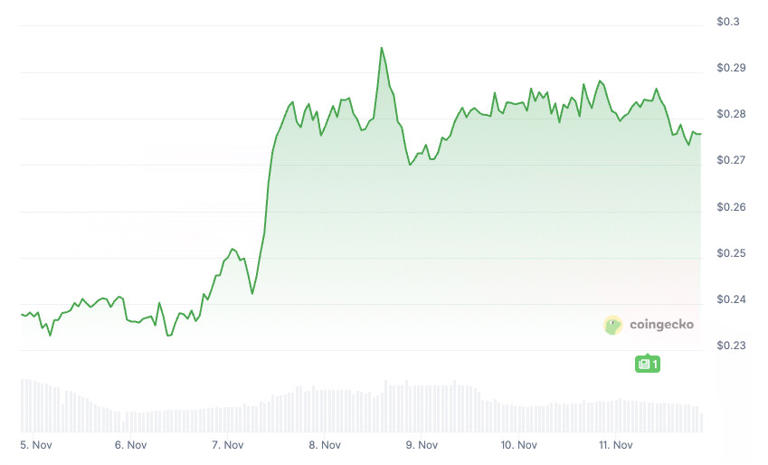 Flow coin price prediction 2025-2031: Is FLOW a good investment?