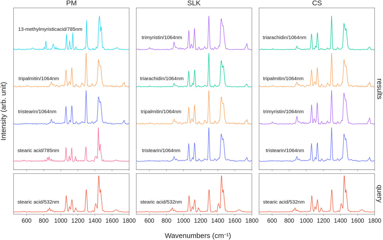 Raman spectral database offers open library to identify biomolecules