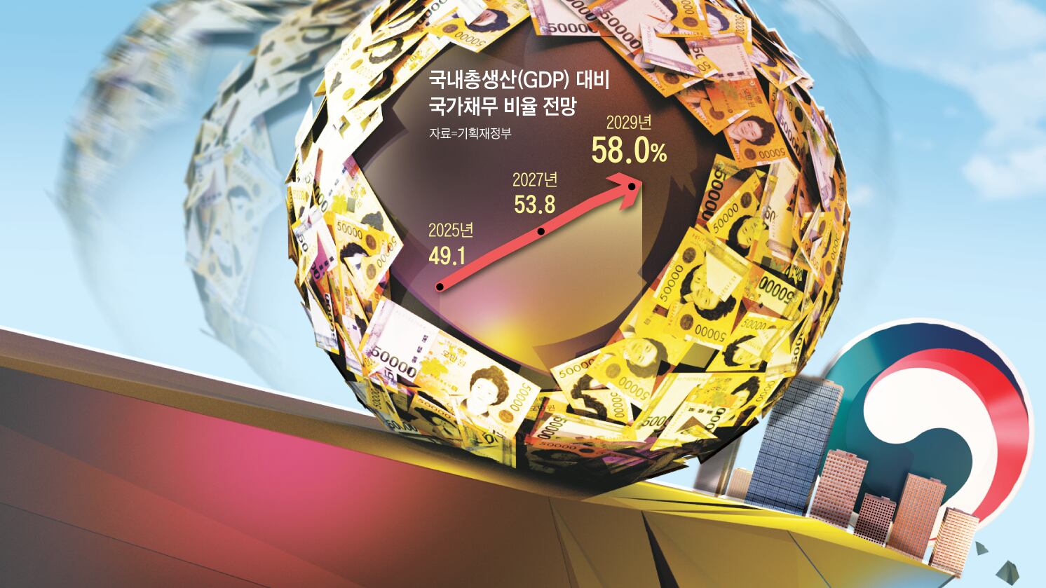 KDI Warns Government: Fiscal Deficits Risk Chronic Status