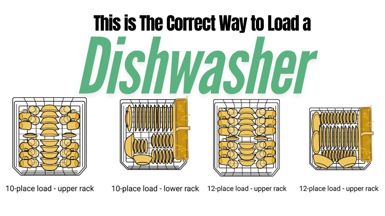 This is the correct way to load a dishwasher