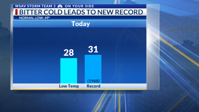Storm Team 3: Another bitter cold night ahead