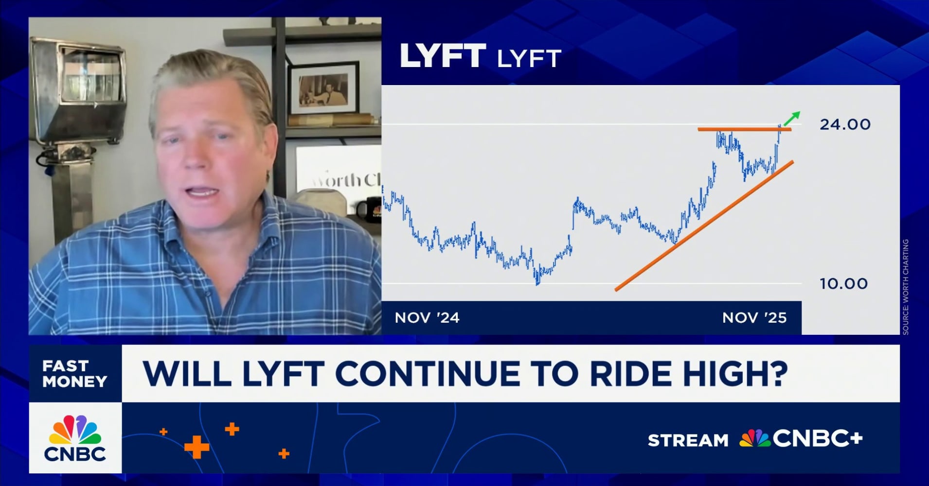 Chart Master: Watching key levels in Lyft