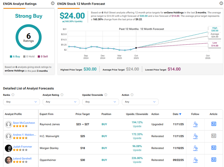 Here’s Why enGene Holdings Stock Is Soaring Today