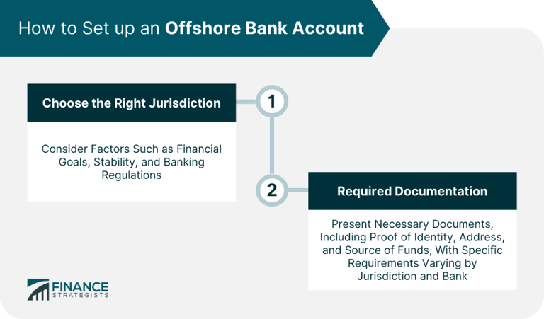 How Offshore Bank Accounts Might Work, Plus Tips to Manage Them