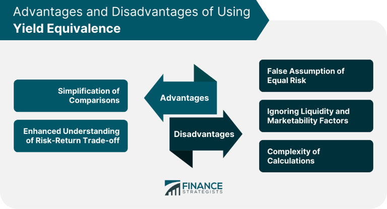 Yield Equivalence: What It Might Mean in Investment Analysis