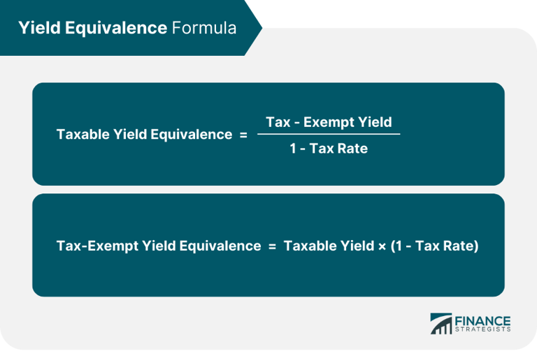 Yield Equivalence: What It Might Mean in Investment Analysis