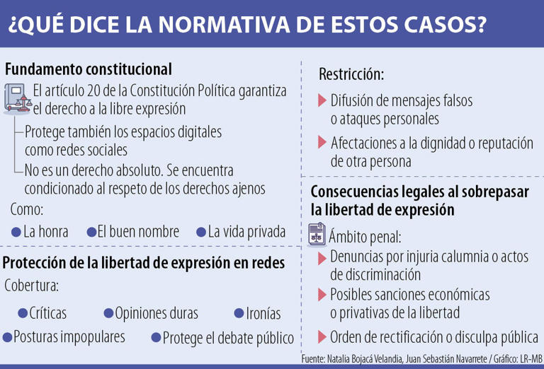 Los límites que tiene la opinión y la libre expresión de una persona en ...