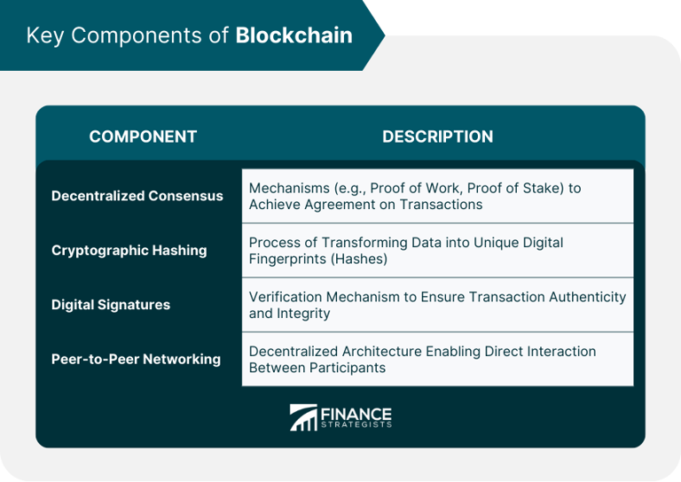 What You Might Want to Know About Blockchain and Cybersecurity