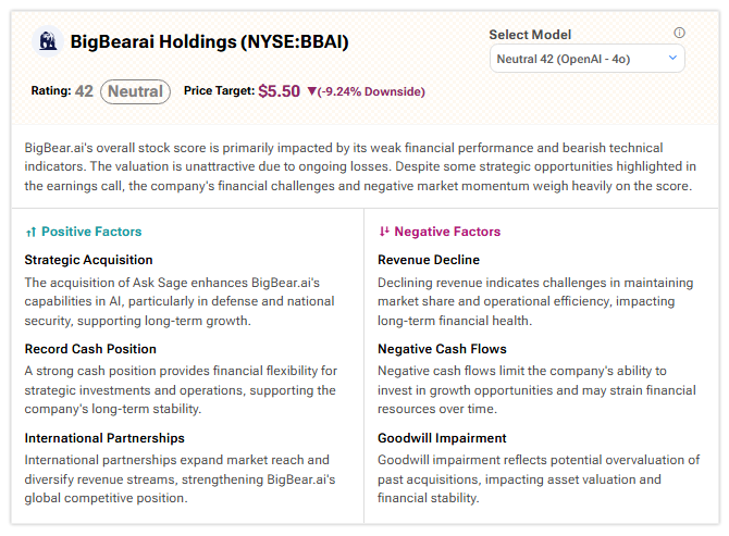 AI Analyst Trims BigBear.ai Stock (BBAI) Price Target Despite Q3 ...