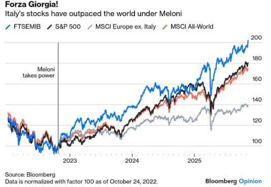 Giorgia, Lula e gli exploit di Borsa, ecco la vera spiegazione del ...