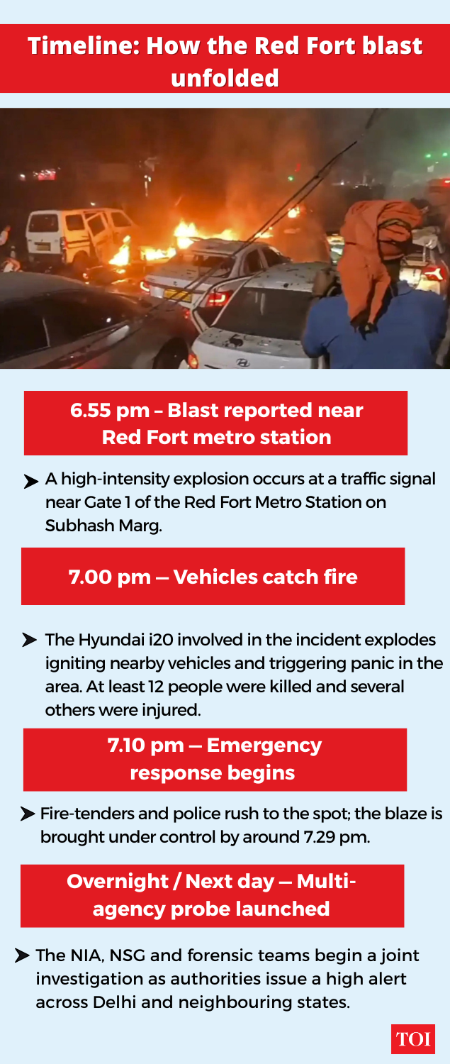 Delhi’s Red Fort blast explained: Who was in the car, how the bomb ...