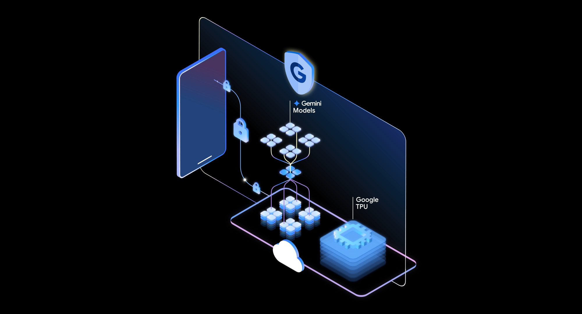 Google's Private AI Compute promises advanced AI on your personal ...