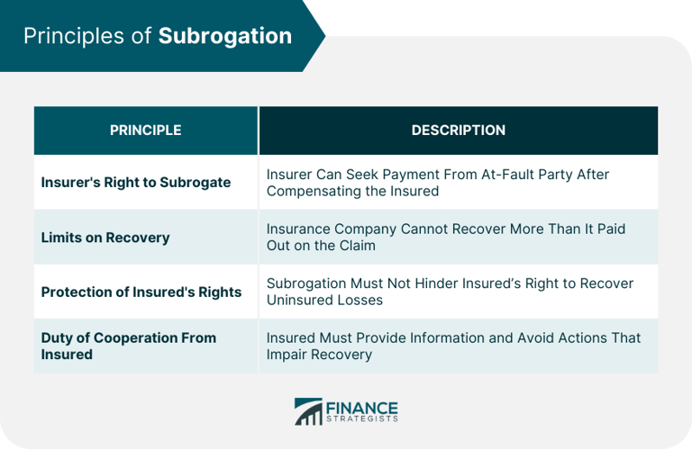 What You Might Need to Know About “Subrogation” in Insurance