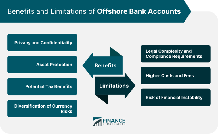 How Offshore Bank Accounts Might Work, Plus Tips to Manage Them