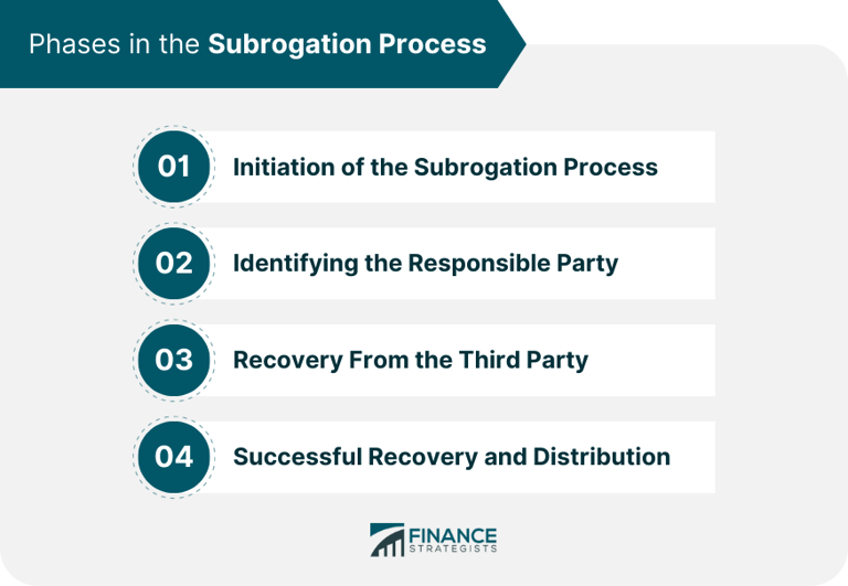 What You Might Need to Know About “Subrogation” in Insurance