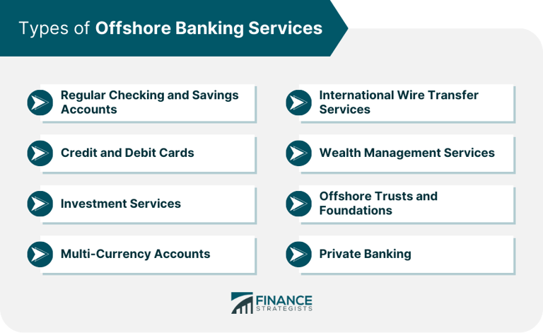How Offshore Bank Accounts Might Work, Plus Tips to Manage Them