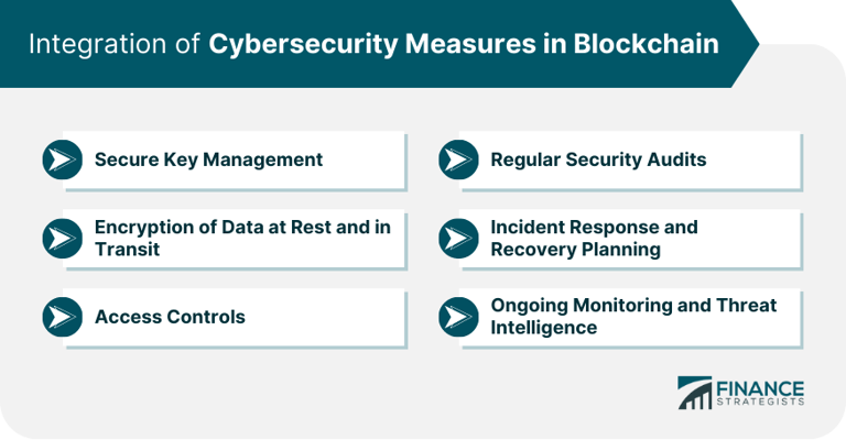 What You Might Want to Know About Blockchain and Cybersecurity