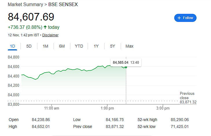 Sensex Today: Stock Market Surges On Multiple Factors, Sensex Jumps ...