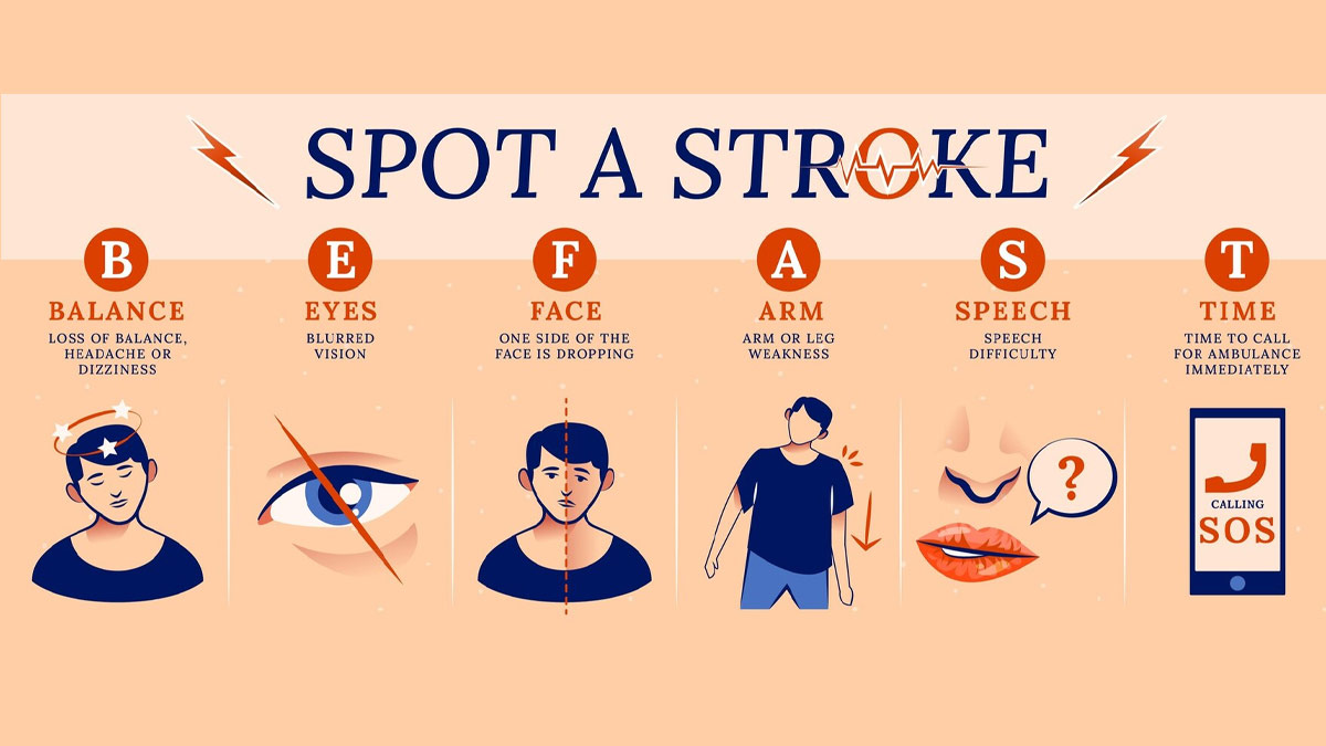 Expert Suggests The Best Way To Reduce Stroke Risk Is Controlled BP ...