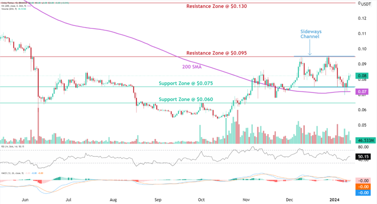 Bitcoin’s Silent IPO: How Liquidity Rotation Is Positioning the Market ...