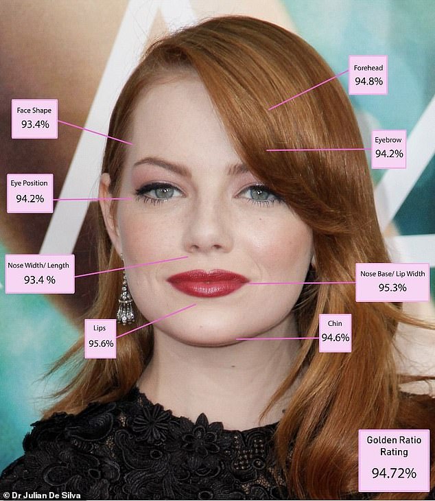 Emma Stone is the most beautiful woman in the WORLD according to the ...
