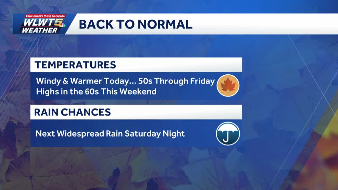Wednesday weather planner: Windy, highs in the 50s return us to fall feel