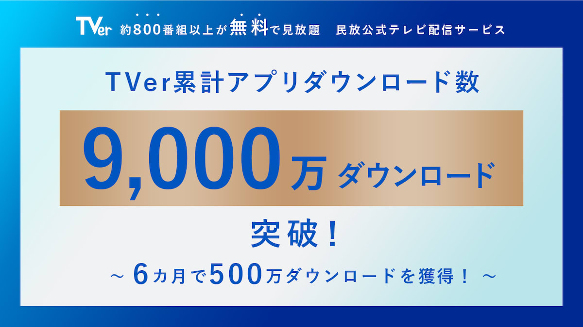 TVer、累計9000万ダウンロードを突破 6カ月で新たに500万増