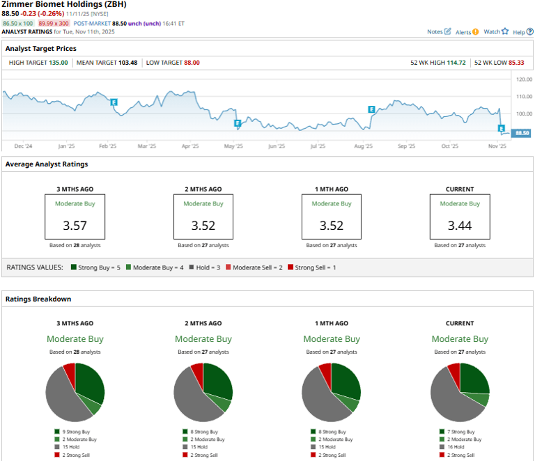Zimmer Biomet Stock: Analyst Estimates & Ratings