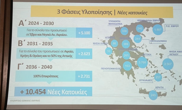Δένδιας: Παροχή στέγης-καλύτερες συνθήκες για όλα τα στελέχη των ...