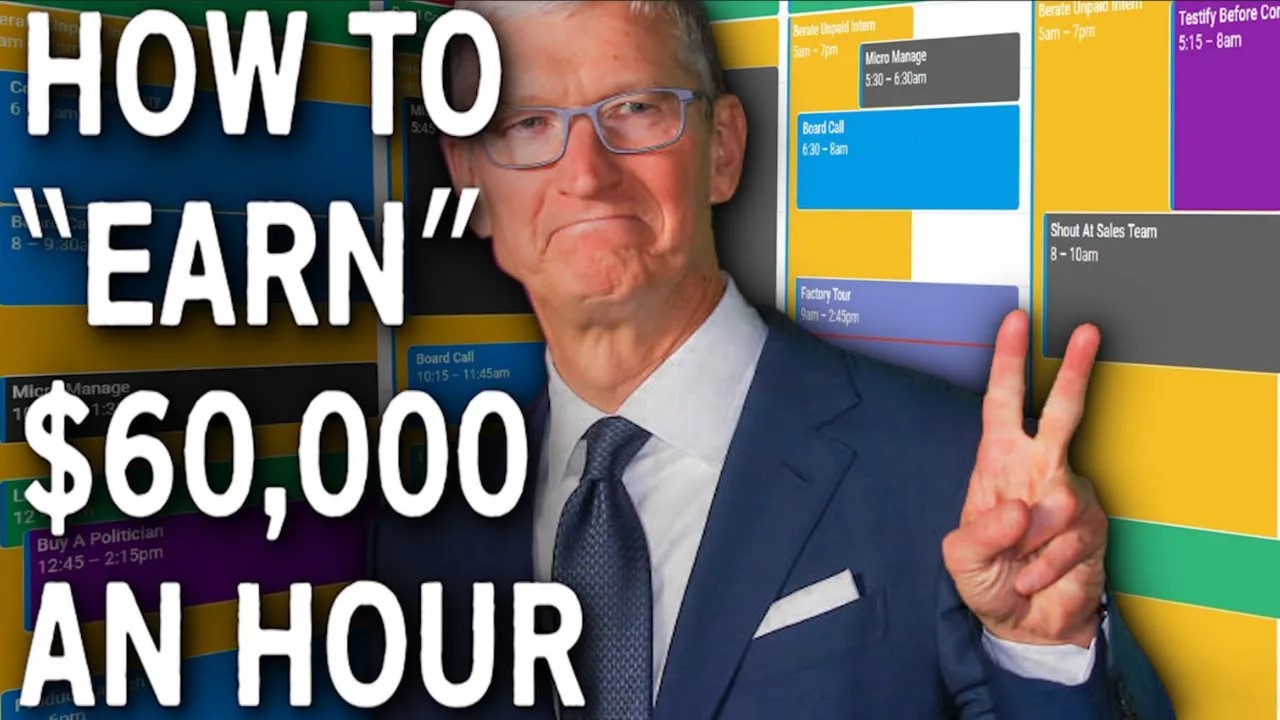 What CEO's Actually Do