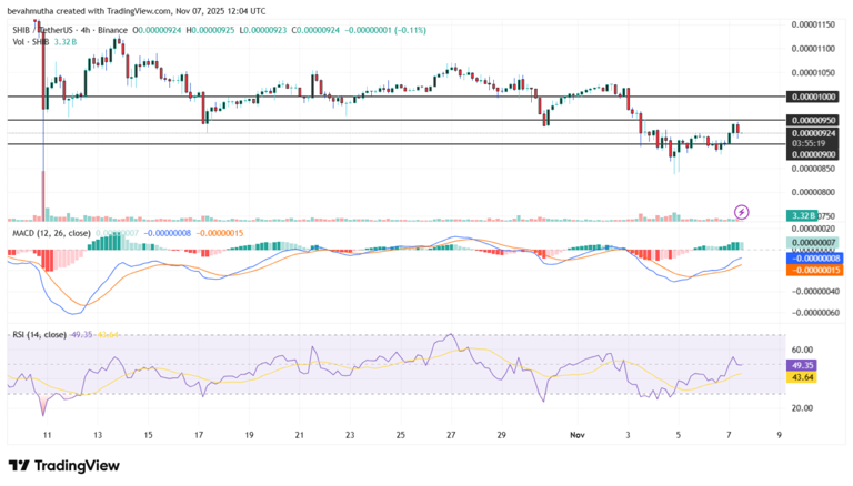 Shiba Inu (SHIB) Could See A Relief As This SHIB Killer Emerges As The Next Crypto To Explode