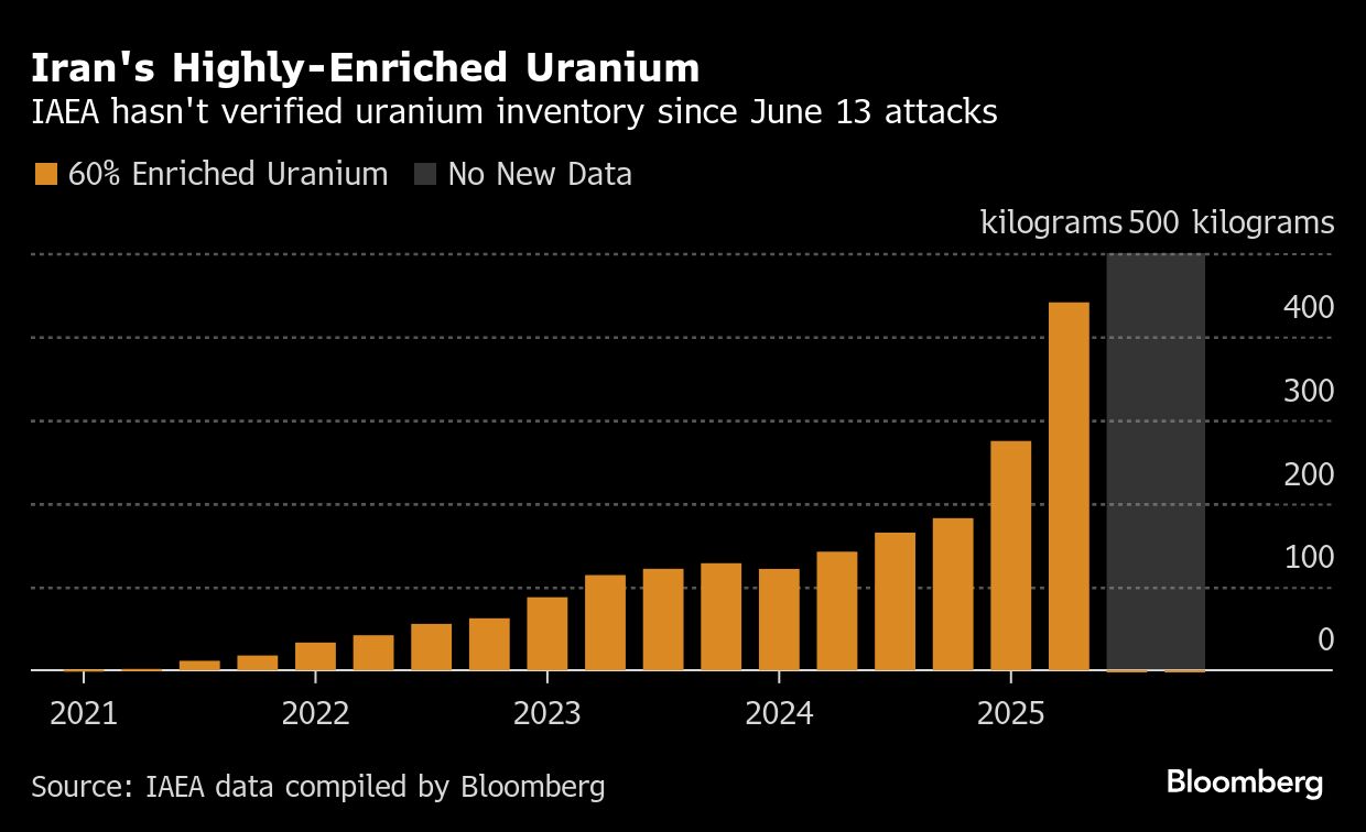 Iran Block on Nuclear Monitoring Deepens Post-Strike Standoff