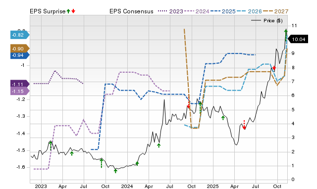 How Much Upside is Left in Rezolute (RZLT)? Wall Street Analysts Think ...