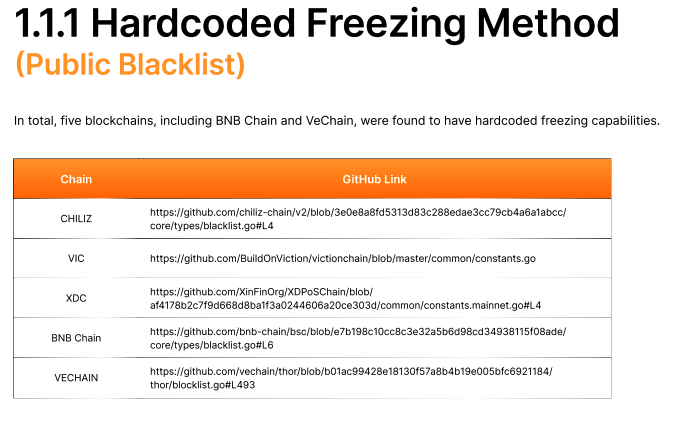 Bybit finds 16 blockchains with power to freeze user funds