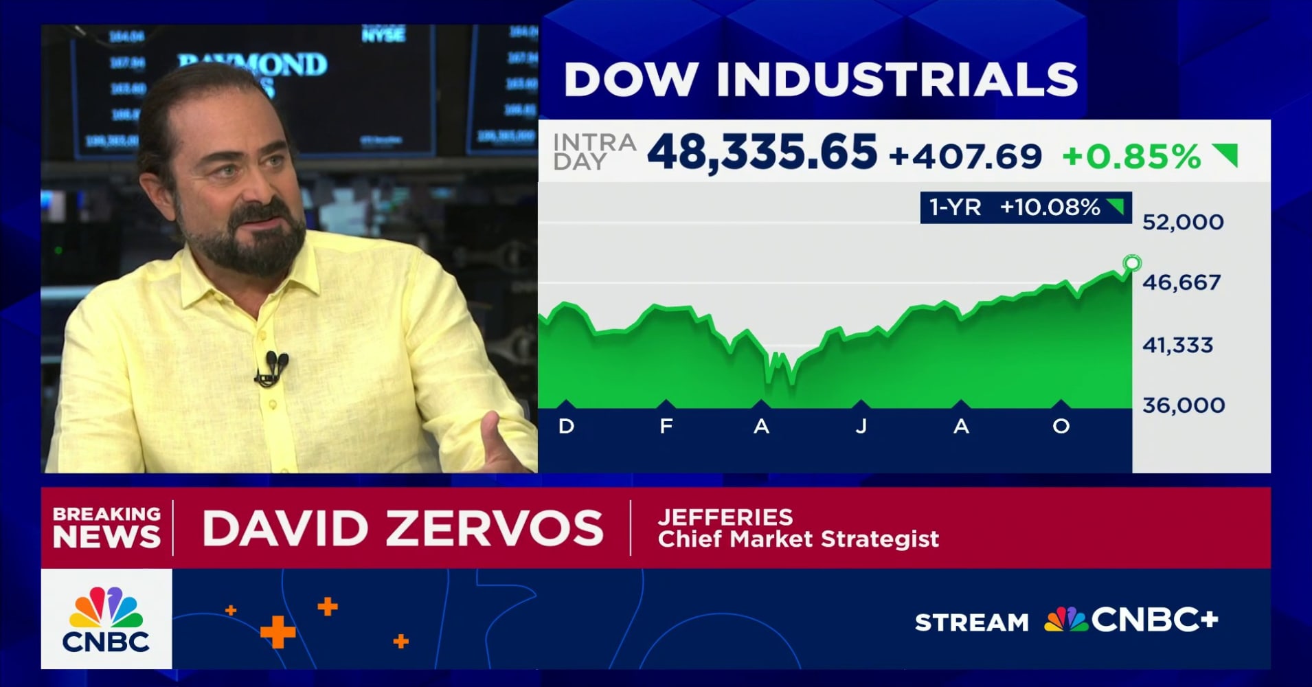 Jefferies' David Zervos: Revisions are the story of the year in the ...