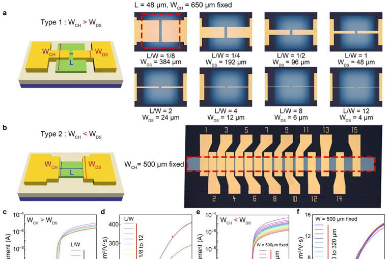 Overestimated semiconductor performance metrics: Researchers uncover ...