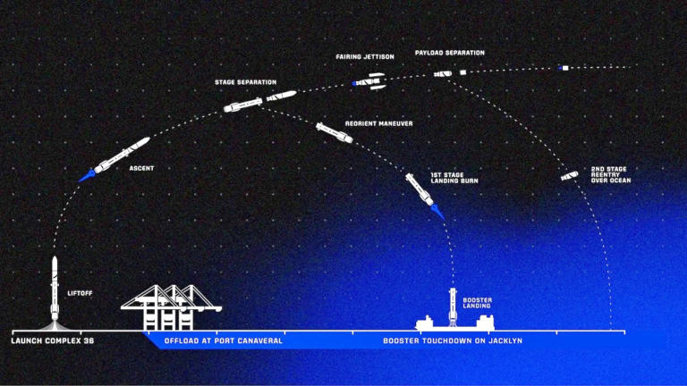 Bezos's Blue Origin to launch Escapade Mars mission tonight, attempt ...