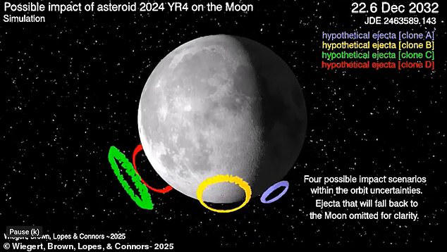 Scientists issue chilling update on the 'city-killer' asteroid heading ...