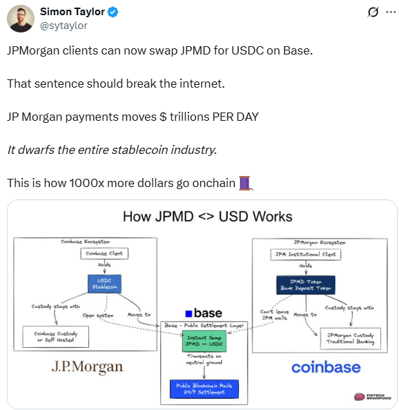 JPM Coin (JPMD) Explained: How JPMorgan Is Bringing Traditional Banking ...
