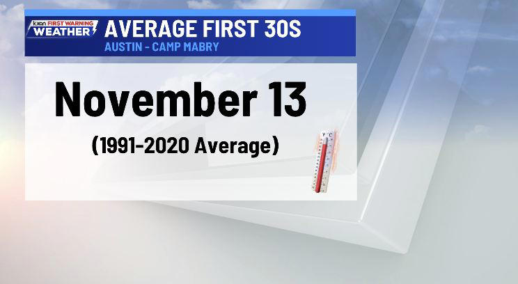 It’s been chilly, but here’s when it gets cold in Austin