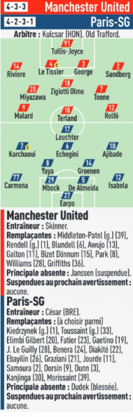 Manchester United vs PSG – Probable lineups in the Women’s Champions League