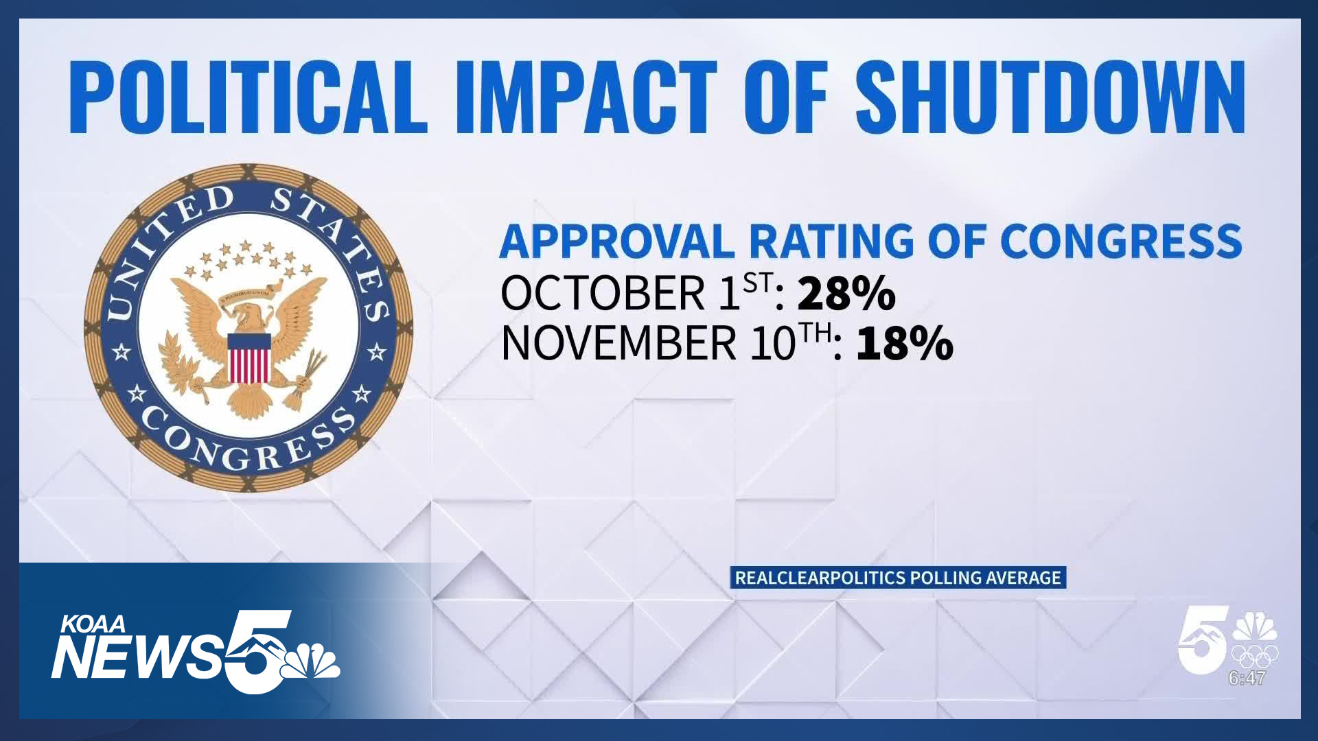 Longest Shutdown in History Ends Tonight - But Here's What It Cost America