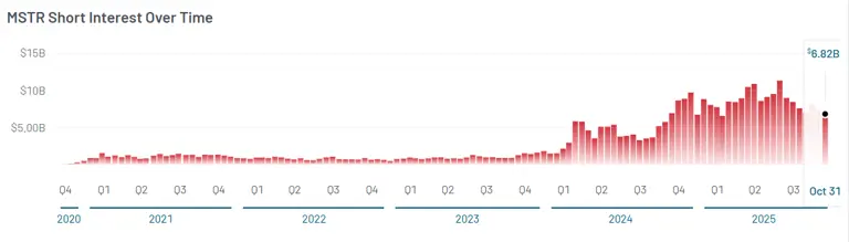 MicroStrategy stock drops below Bitcoin value, signaling waning ...