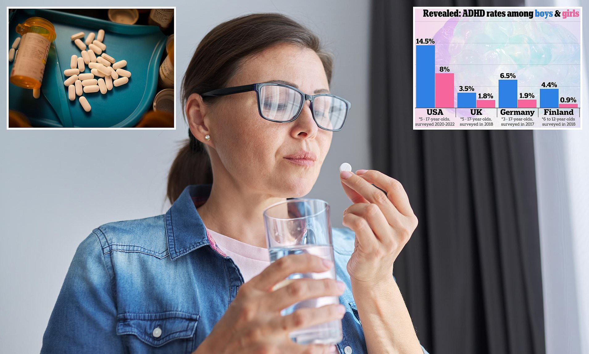 Recall issued for ADHD medication taken by millions... FDA warns of 'adverse health risks'