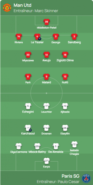 Manchester United vs PSG – Official lineups