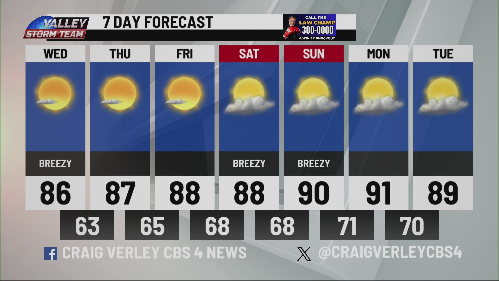 No rain in sight: Car washes and warm weather continue