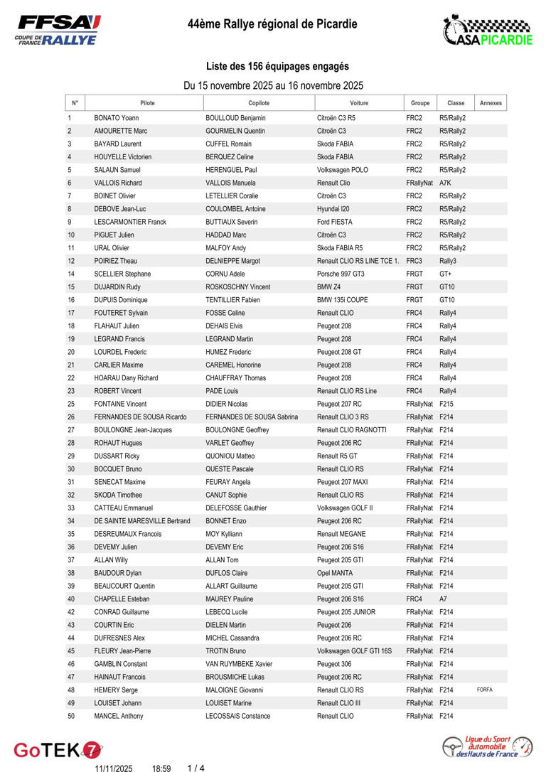 Liste des engagés Rallye de Picardie 2025